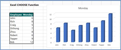 Excel Choose Function 8 Examples Wikitekkee