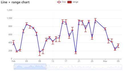 Feature Error Bars Or Confidence Limits Issue Apache Echarts GitHub