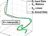 Interpolate Curve Simple D Or D Curve Interpolation File Exchange Matlab Central