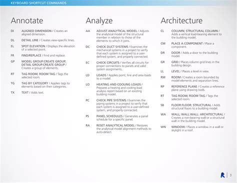 revit keyboard shortcuts guide pdf