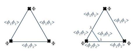 diagrams for the three point function of Φ left ignoring the