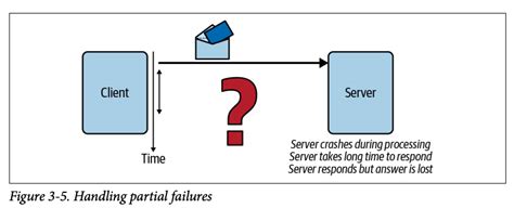 แนะนำหนงสอฟร Foundations of Scalable Systems