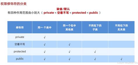 Java学习：面向对象 Csdn博客