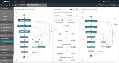 Ai Driven Process Mining Tools Pega Process Mining