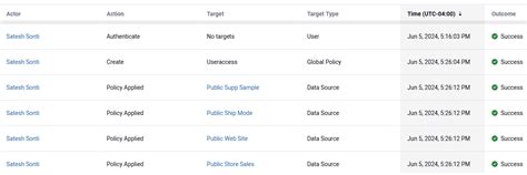 How To Implement Access Control And Auditing On Amazon Redshift Using