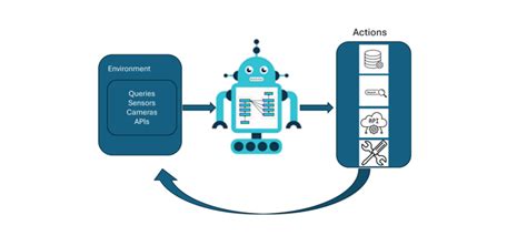 说实话，统计分析用python这5个包就够了，不比spss差 知乎