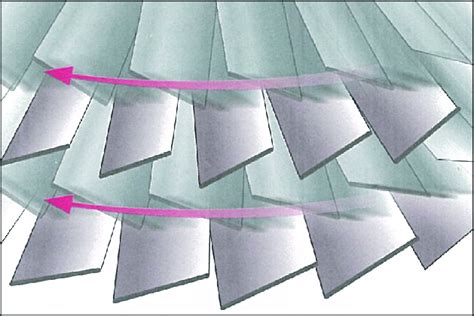 Color Online Rotor Blades And Stator Blades Download Scientific