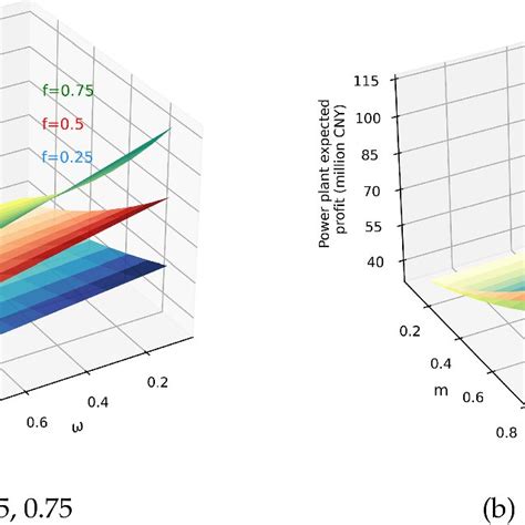 Impacts Of Allocation Rate ωdocumentclass 12pt Minimal Download