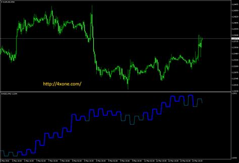 Kagi 1 Forex Mt4 Indicator Free Download 4xone
