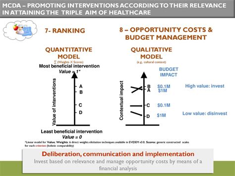 Integration Of Hta Into Public Policy Senior Technical Director Ppt