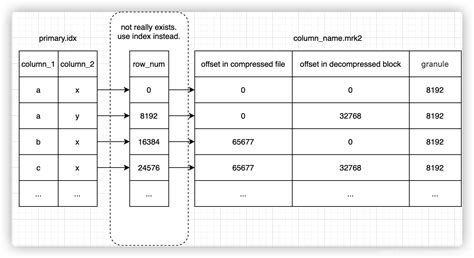 Clickhouse基础知识及与mysql性能对比clickhouse和mysql Csdn博客