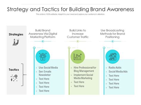 Strategy And Tactics For Building Brand Awareness Presentation