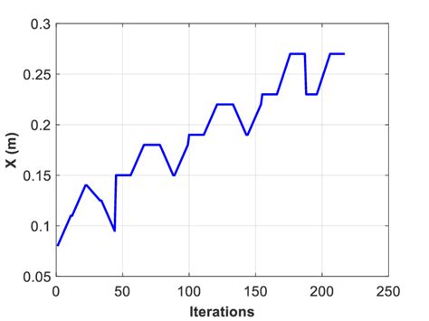 experimental two link robotic arm motion using designed nn from figure