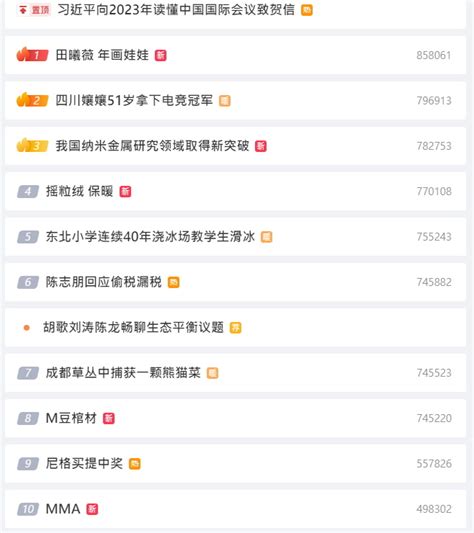 個人用wb＠觀察號 【微博觀察／台灣藝人】陳志朋偷稅漏稅的tag在熱搜第6好奇進去瞄了下居然微博上對陳志朋的道歉接受度頗高，還說是內地娛樂