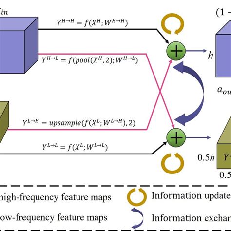 Overview Of The Convolutional Block Attention Module Cbam 24