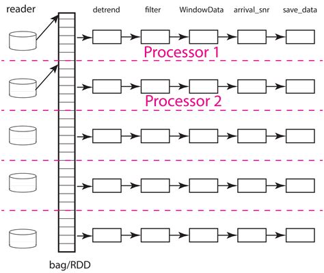 Memory Management Mspass Documentation