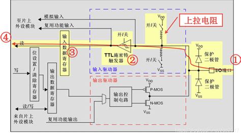 Linux 驱动之 GPIO 子系统 Matrix