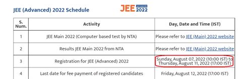 JEE Advanced Registration Begins For 2022