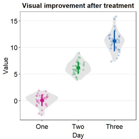 Chapter 4 Boxplot And Violin Plot Visualizing Data For Publications
