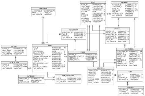 MySQL 学习笔记Alpha