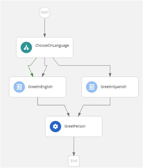 Jq Expressions Sonataflow Guides