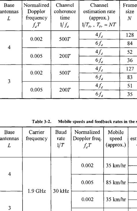 1 simulation parameters download table