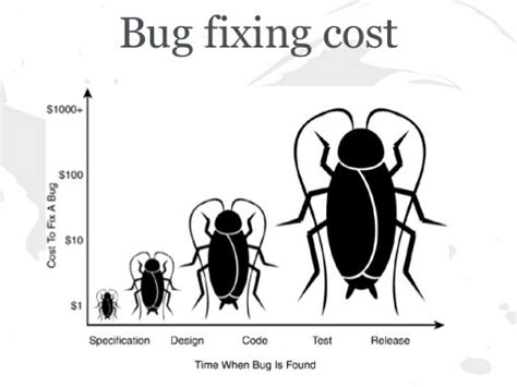 Best Agile Strategies For Managing Bugs And Feature Requests