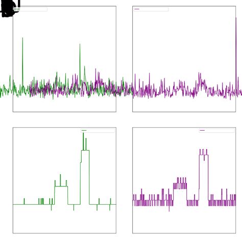 Evaluating Predictive Autoscaling In Kubernetes Jamie Thompson Jamie Thompsons Blog