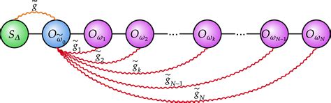 Figure 2 From High ﬁdelity State Reconstruction Of A Qubit Via Dynamics Of A Dissipative