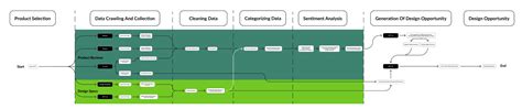 GitHub Jaywhisker AI Design Framework A New Design Framework That Is Automated The Main