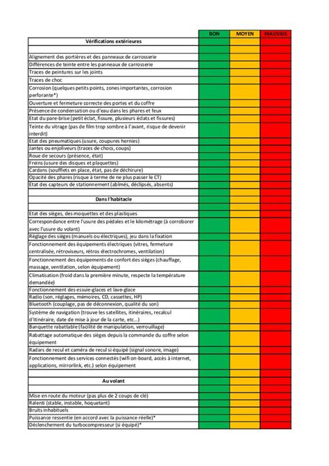 Achat D Une Occasion La Nouvelle Check List De Caradisiac