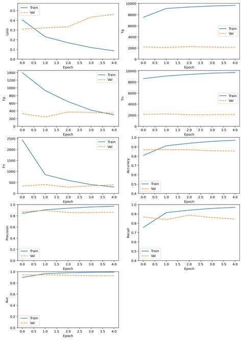 Sequence Model Many To One With Attention Python Notes For Linguistics