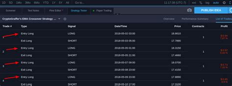 Pine Script Tracking Long And Short Profits Separately In Pinescript