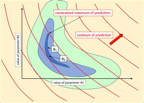 Nonlinear Uncertainty Analysis Pests Predictive Analyser