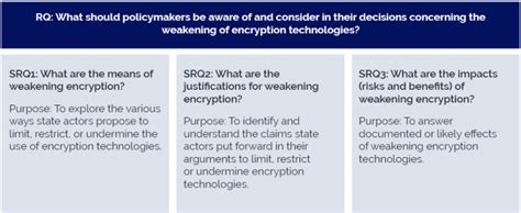 Encryption Pros And Cons A Balancing Act Ucl Ucl Department Of Science