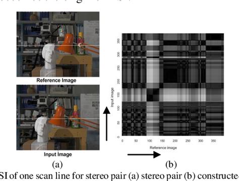 Figure 3 From A New Parallel Implementation Of Dsi Based Disparity Computation Using Cuda