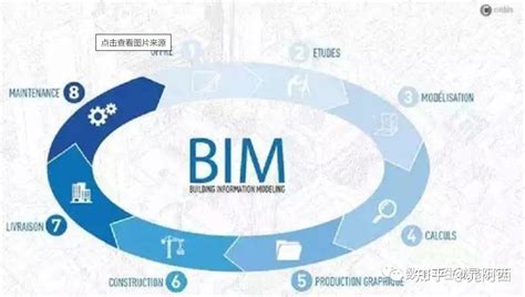 bim技术发展与应用（一）基本特征2 知乎