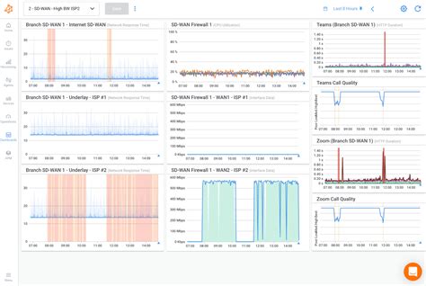 How To Monitor Network Failover Fighting Against Downtime Obkio