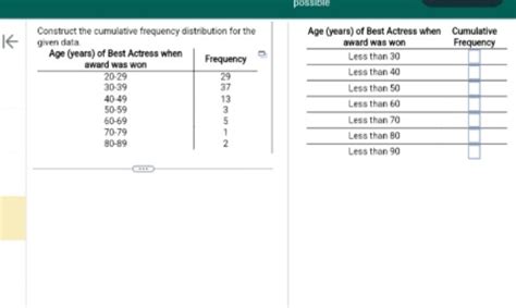Solved Construct The Cumulative Frequency Distribution For