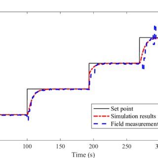 Variations Of MT Power Output Download Scientific Diagram