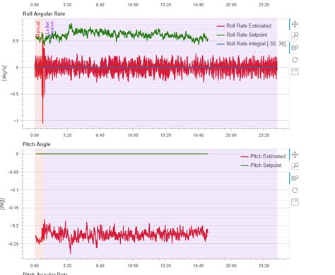 Bug Unexpected Workqueue Exit Or Hang Up On Customer H743vi Board