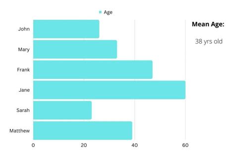 The Importance Of Mu In Statistics ThePollsters Com