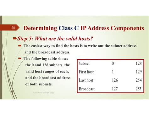 Ip Address Subnetting Pdf Computer Networking Computing