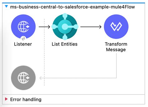 Connect To Microsoft Dynamics 365 Business Central With Mulesoft