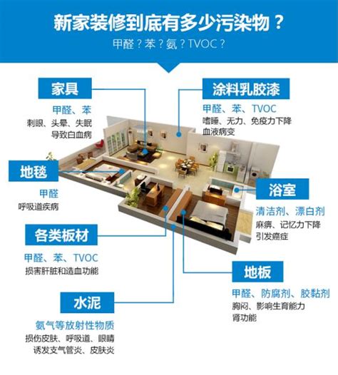 室内装修除甲醛 6种方法清除室内装修污染