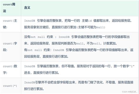 2022——寒假总结 2022——寒假总结