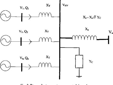 Figure 1 From The Power Plant Voltage Reactive Power Regulator With An Adaptive Control Solution