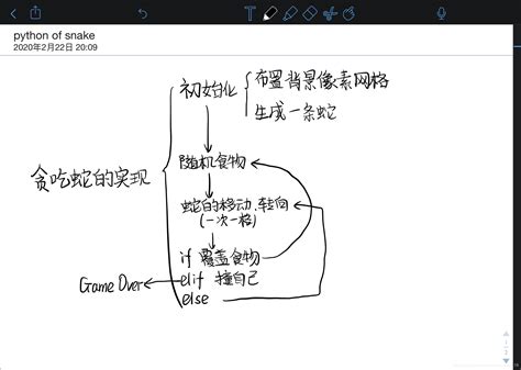 如何用python自带的tkinter库实现一个简单的贪吃蛇——一个菜鸟的自娱自乐 航行学园