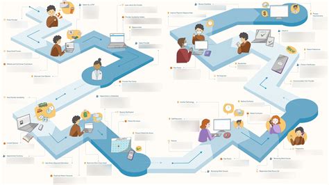 User Journey Mapping OtherLeft Powerful Design Blog