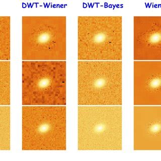 Examples Of Different Denoising Methods Using Simulated Data With